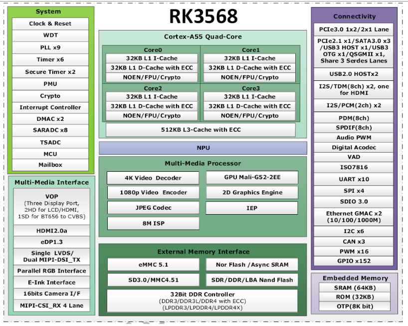 NMS-SM-RK3568 v2 ds-ru [INMYS WIKI]