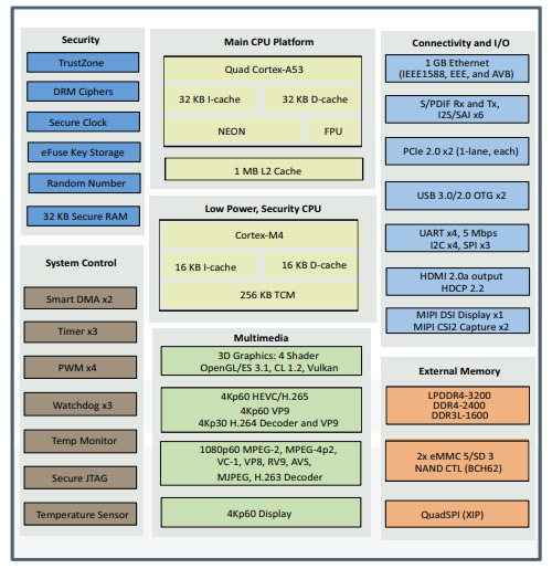 NMS-uQ7-IMX8M v1.1 ds-ru [INMYS WIKI]